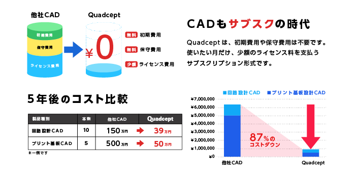 【新感覚の純国産電子CAD】回路設計・プリント基板設計は「Quadcept」にお任せ！
