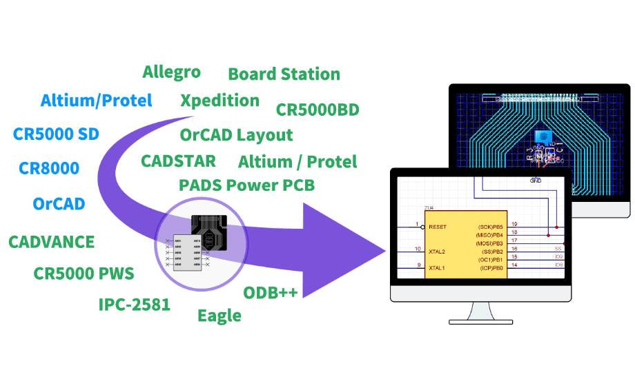 【新感覚の純国産電子CAD】回路設計・プリント基板設計は「Quadcept」にお任せ！